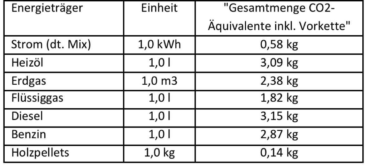 Ökologie, Nachhaltigkeit und warum das so wichtig für Ihr Unternehmen ...